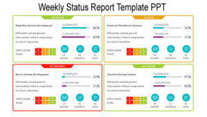 Customizable Weekly Status Report Template {Excel +PPT}