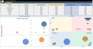BCG Matrix Template Excel For Project Management
