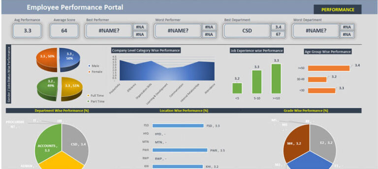 The #1 Employee KPI Template Excel (HR Dashboard)