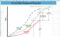 Earned Value Analysis Template - Excel 2023