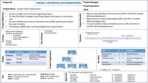 #1 Project Initiation Document Template (PMP) - PMITOOLS