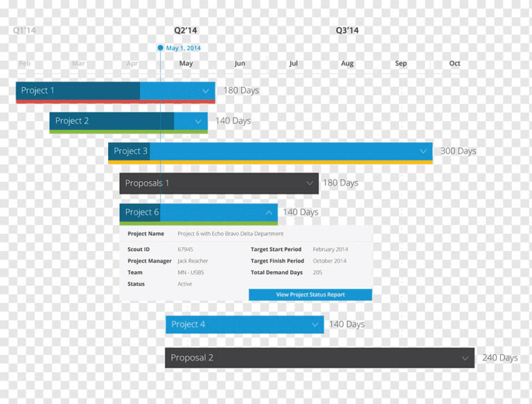 5 Effective Key Components Of PMO Template - PMITOOLS