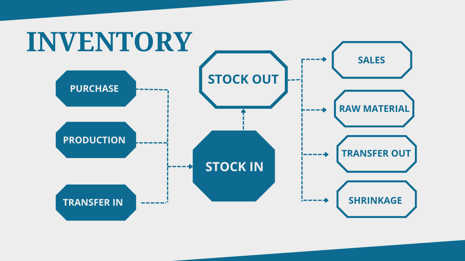10 Steps To Built An Inventory Tracking Spreadsheet - PMITOOLS