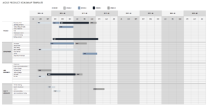8 Tips For Designing Product Roadmap Template - PMITOOLS