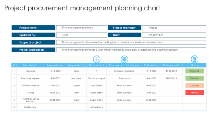Top 3 Effective Project Procurement Plan Templates - PMITOOLS