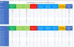 Download 200+ HR Management Templates - PMITOOLS