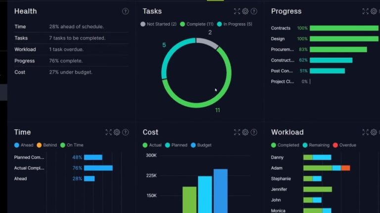 Download Top Project Dashboard Template - PMITOOLS