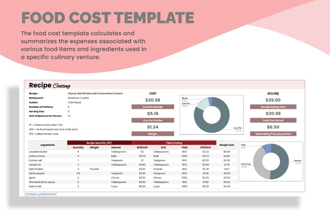 Download #1 Food Cost Spreadsheet - PMITOOLS