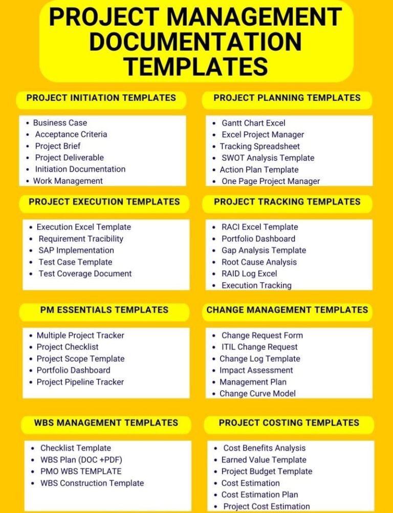 Top Project Management Templates (Guide 2024) - PMITOOLS