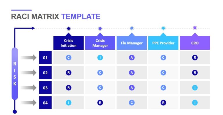 Advanced Excel RACI Matrix Template - PMITOOLS